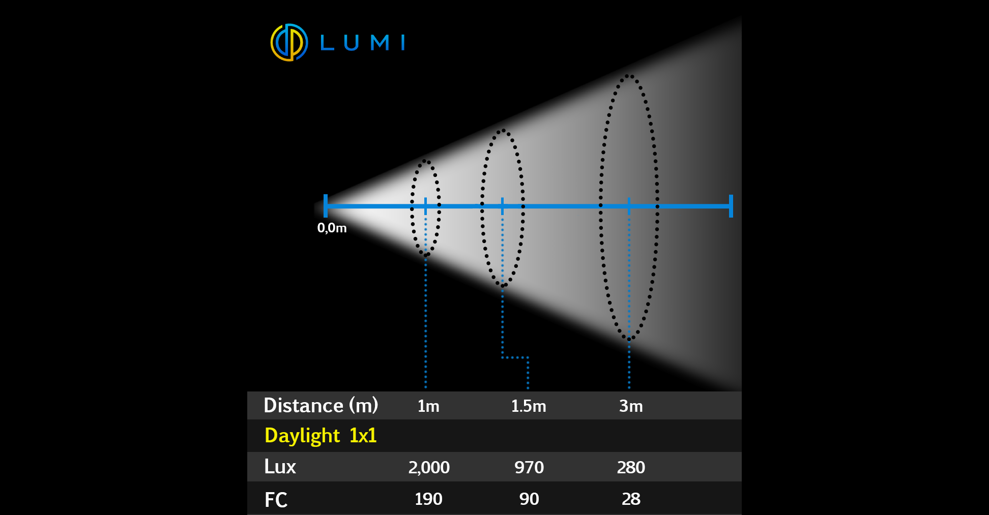 1x1 LED Daylight Package- DP Lumi